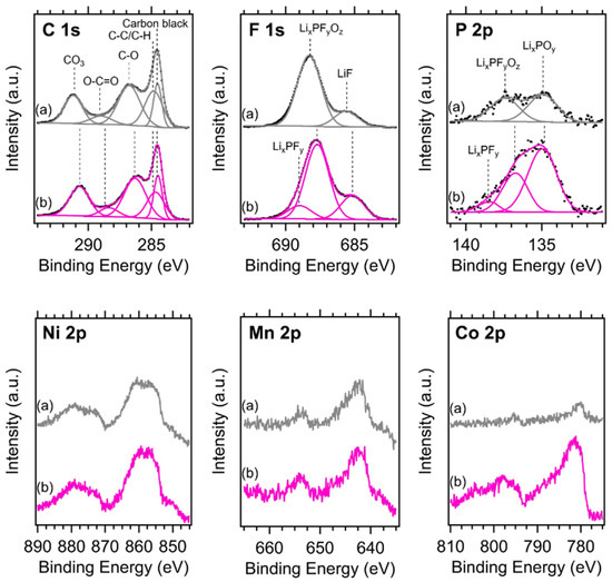 Li2O-Based Cathode Additives Enabling Prelithiation of Si Anodes