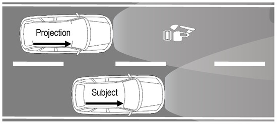 Distraction Potential of Vehicle-Based On-Road Projection