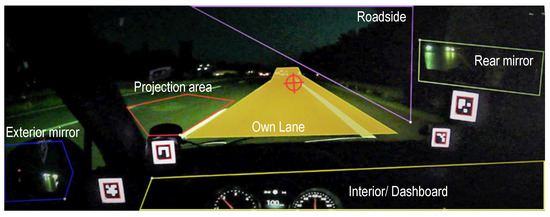 Distraction Potential of Vehicle-Based On-Road Projection