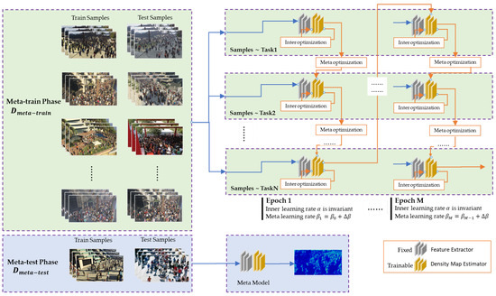Cross Domain Adaptation of Crowd Counting with Model-Agnostic Meta-Learning