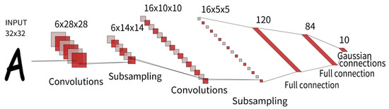 Overview of Tool Wear Monitoring Methods Based on Convolutional Neural Network