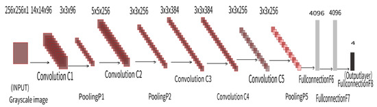 Overview of Tool Wear Monitoring Methods Based on Convolutional Neural Network