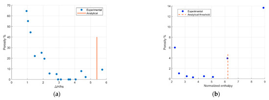 Analytical Prediction of Balling, Lack-of-Fusion and Keyholing ...