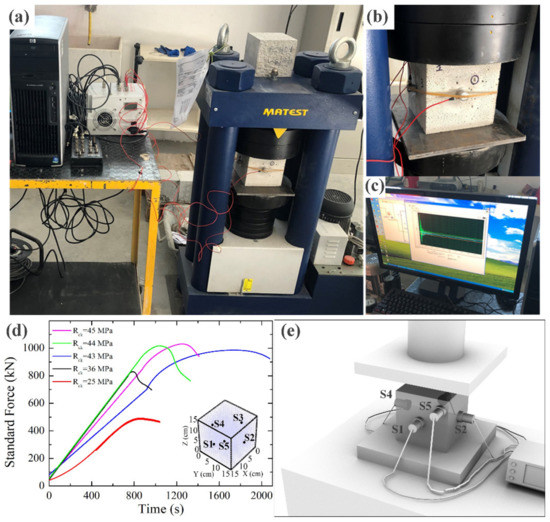 Automatic Crack Classification by Exploiting Statistical Event Descriptors for Deep Learning