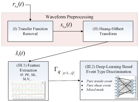 Automatic Crack Classification by Exploiting Statistical Event ...
