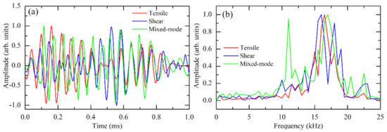 Automatic Crack Classification by Exploiting Statistical Event Descriptors for Deep Learning