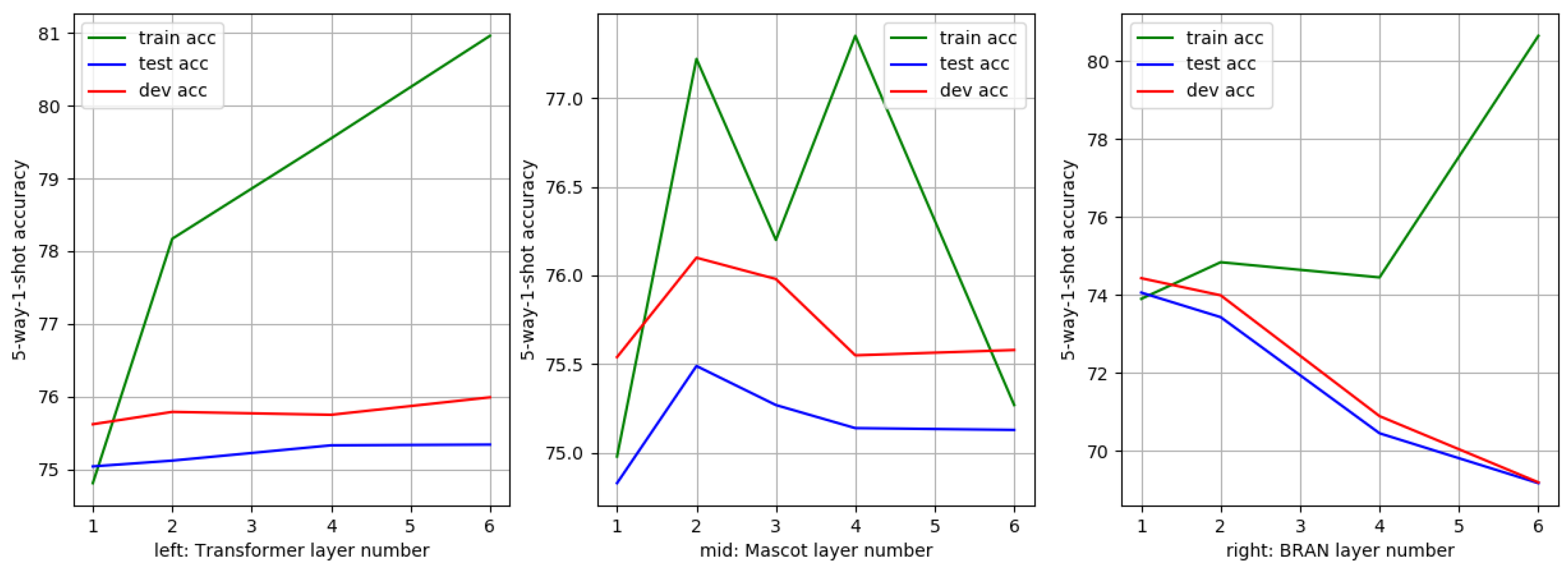 Few-Shot Relation Extraction on Ancient Chinese Documents