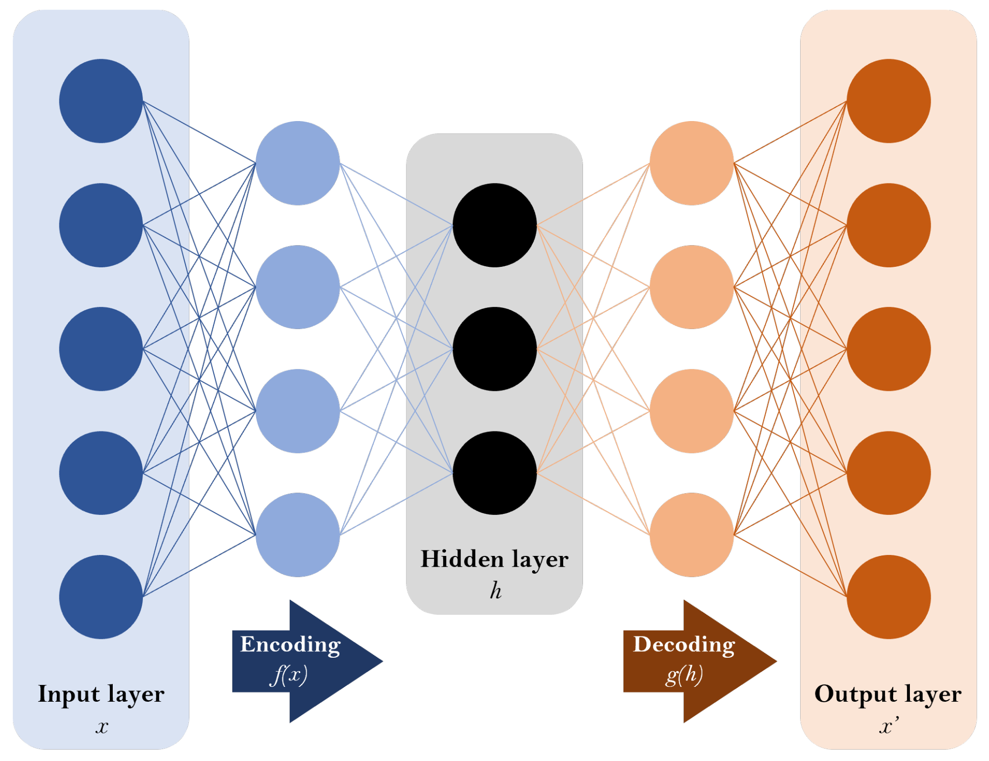 Applied Sciences | Free Full-Text | Improved Training of CAE-Based ...
