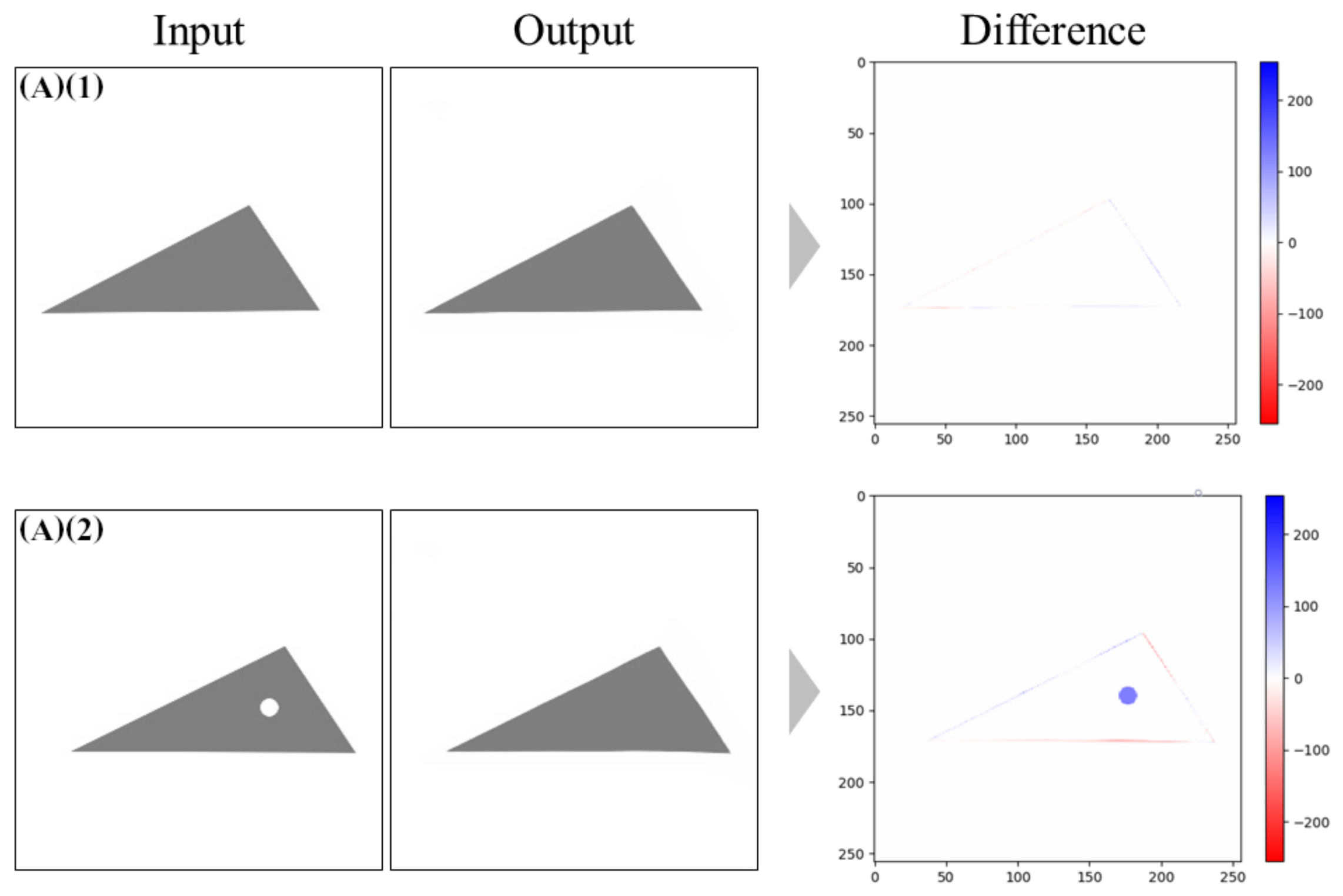Improved Training of CAE-Based Defect Detectors Using Structural Noise