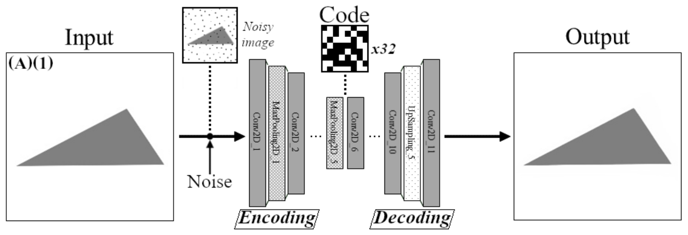 Improved Training of CAE-Based Defect Detectors Using Structural Noise