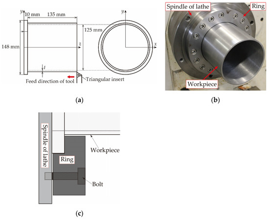 Experimental Study on Application of Tuned Mass Dampers for Chatter in ...