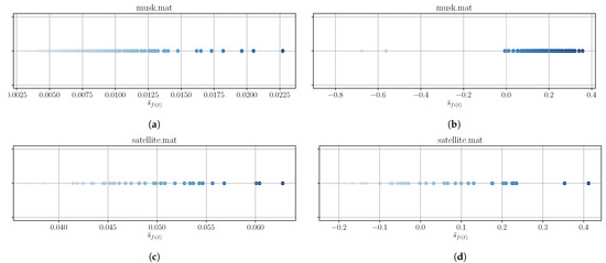 Applied Sciences | Free Full-Text | Unsupervised Feature Selection for Outlier Detection on ...