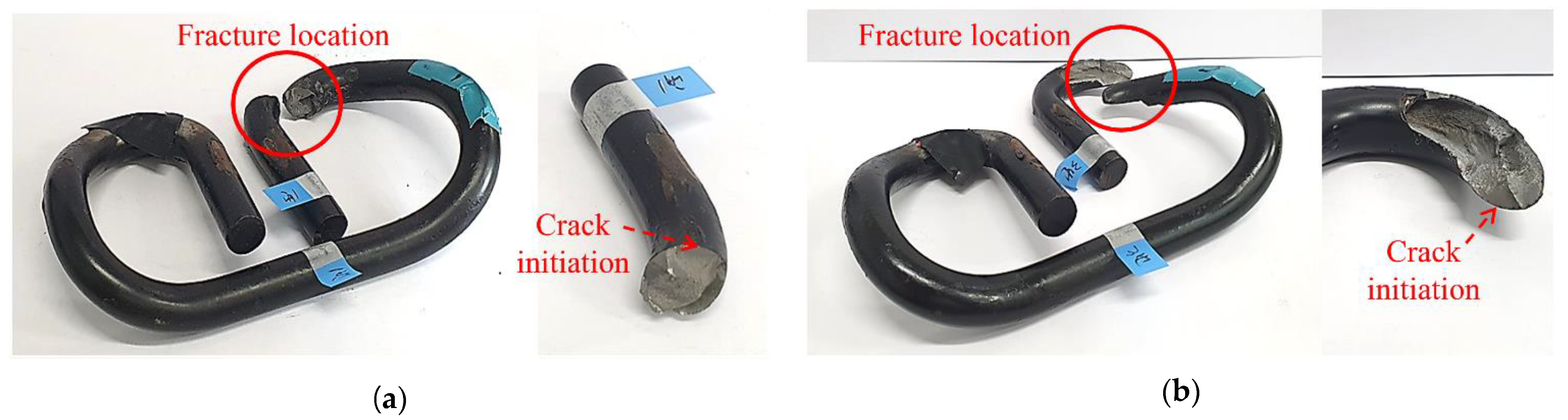 Evaluation of Structural Behavior and Fatigue Performance of a KR-Type ...