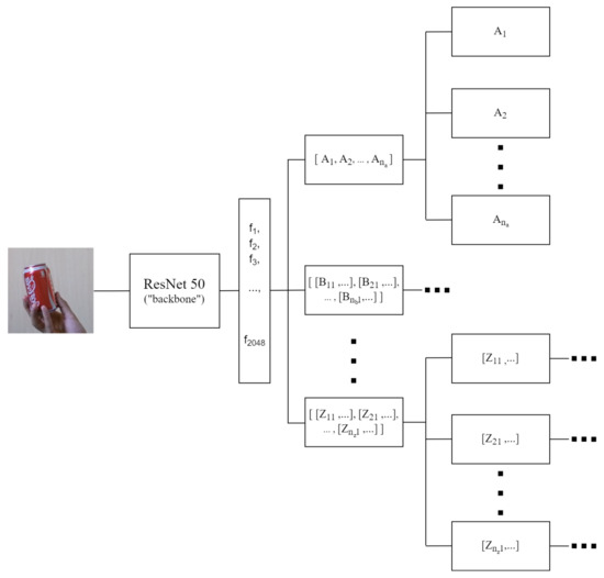 Modular Dynamic Neural Network: A Continual Learning Architecture