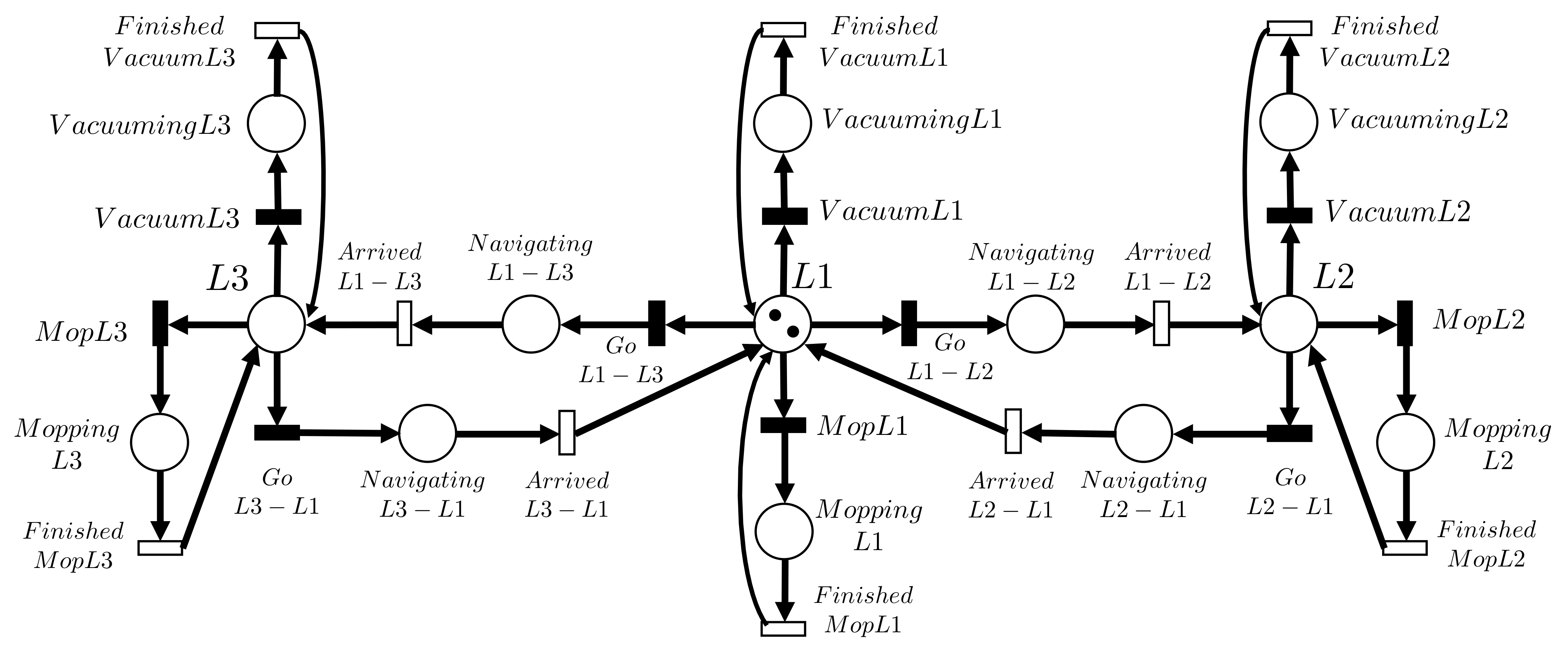 Applied Sciences | Free Full-Text | Petri Net Toolbox for Multi-Robot Planning under Uncertainty
