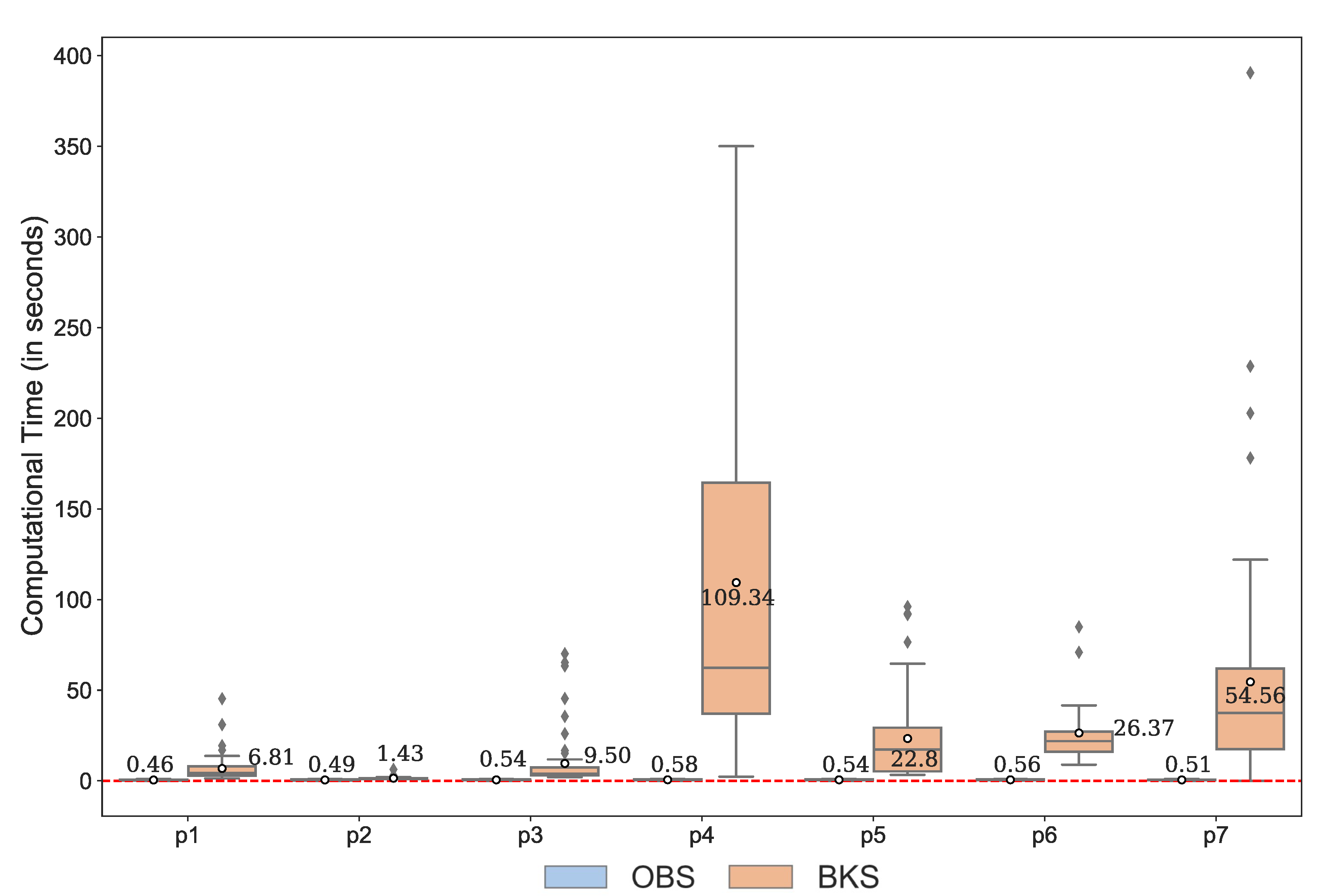Combining Parallel Computing and Biased Randomization for Solving the ...
