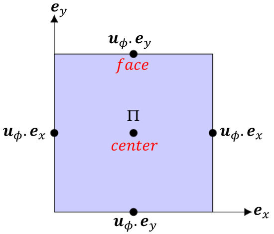 Sharp Interface Capturing in Compressible Multi-Material Flows with a ...