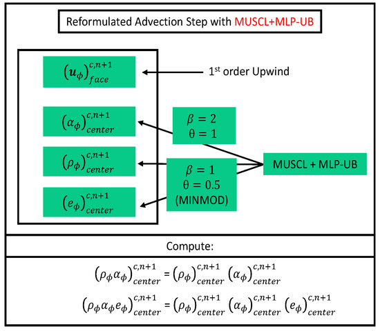 Sharp Interface Capturing in Compressible Multi-Material Flows with a Diffuse Interface Method