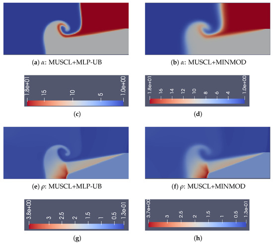 Sharp Interface Capturing in Compressible Multi-Material Flows with a Diffuse Interface Method