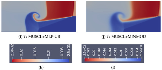 Sharp Interface Capturing in Compressible Multi-Material Flows with a Diffuse Interface Method