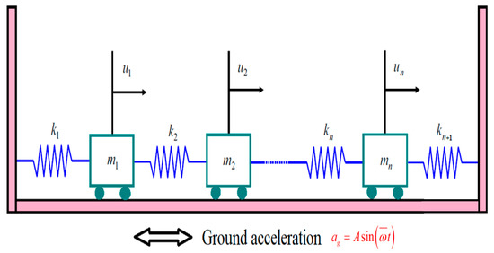 One-Parameter Controlled Non-Dissipative Unconditionally Stable Explicit Structure-Dependent ...