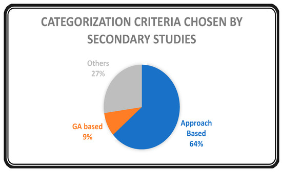 Systematic Literature Review on Test Case Selection and Prioritization ...