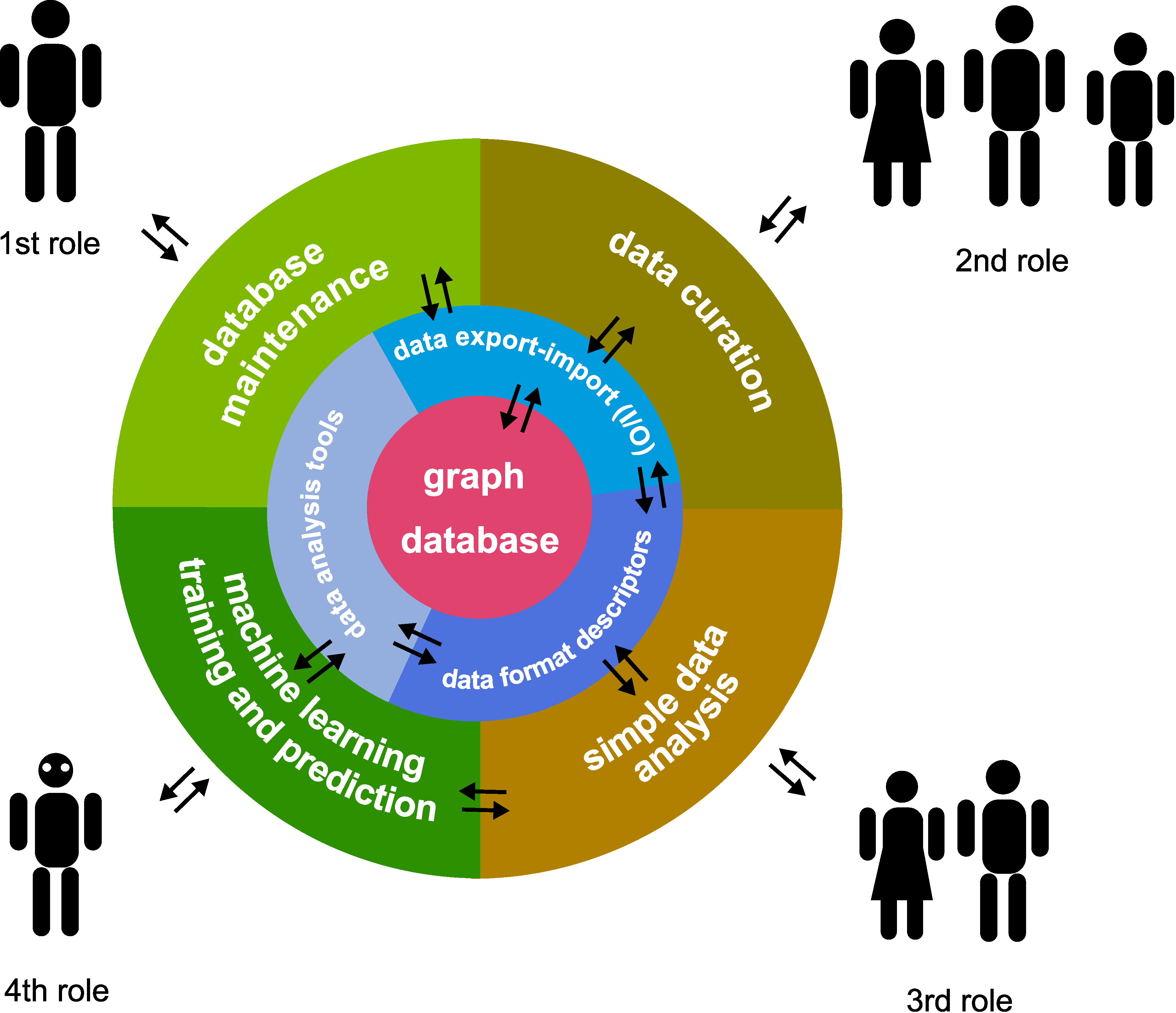 Anatomy of a Data Science Software Toolkit That Uses Machine Learning ...