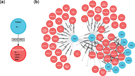 Anatomy of a Data Science Software Toolkit That Uses Machine Learning ...