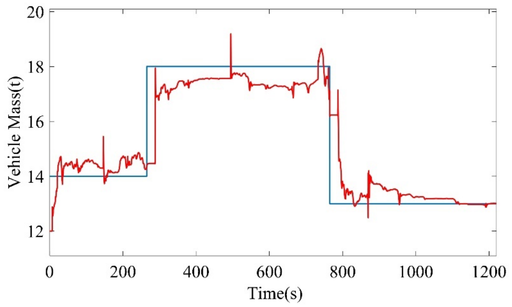 Applied Sciences | Free Full-Text | Adaptive Cruise Control for ...