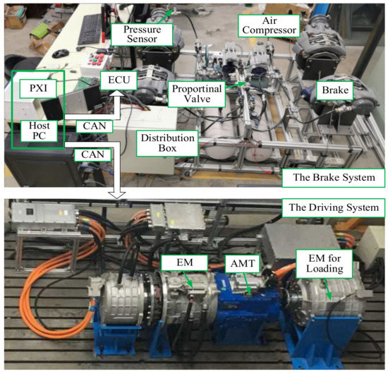 Adaptive Cruise Control for Intelligent City Bus Based on Vehicle Mass ...