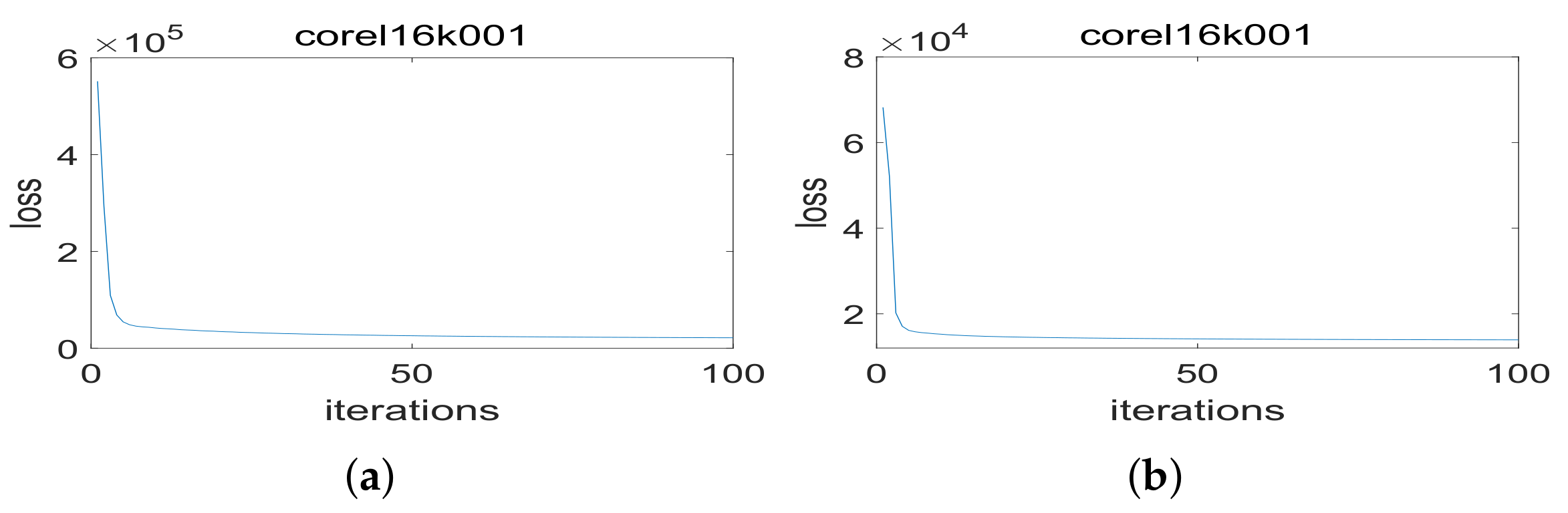 Improving Multi-Label Learning by Correlation Embedding