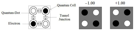 Applied Sciences | Free Full-Text | Design and Implementation of New Coplanar FA Circuits ...