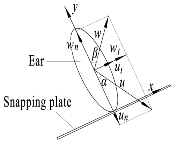 Development and Evaluation of Low-Damage Maize Snapping Mechanism Based ...