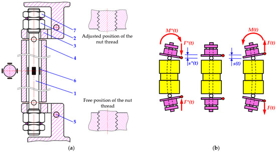 Assessment of the Durability of Threaded Joints