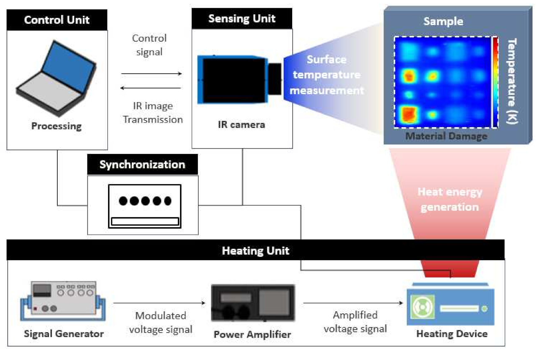 Thermography Machine