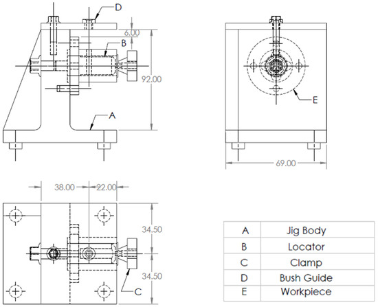 Computer-Aided Design of Traditional Jigs and Fixtures