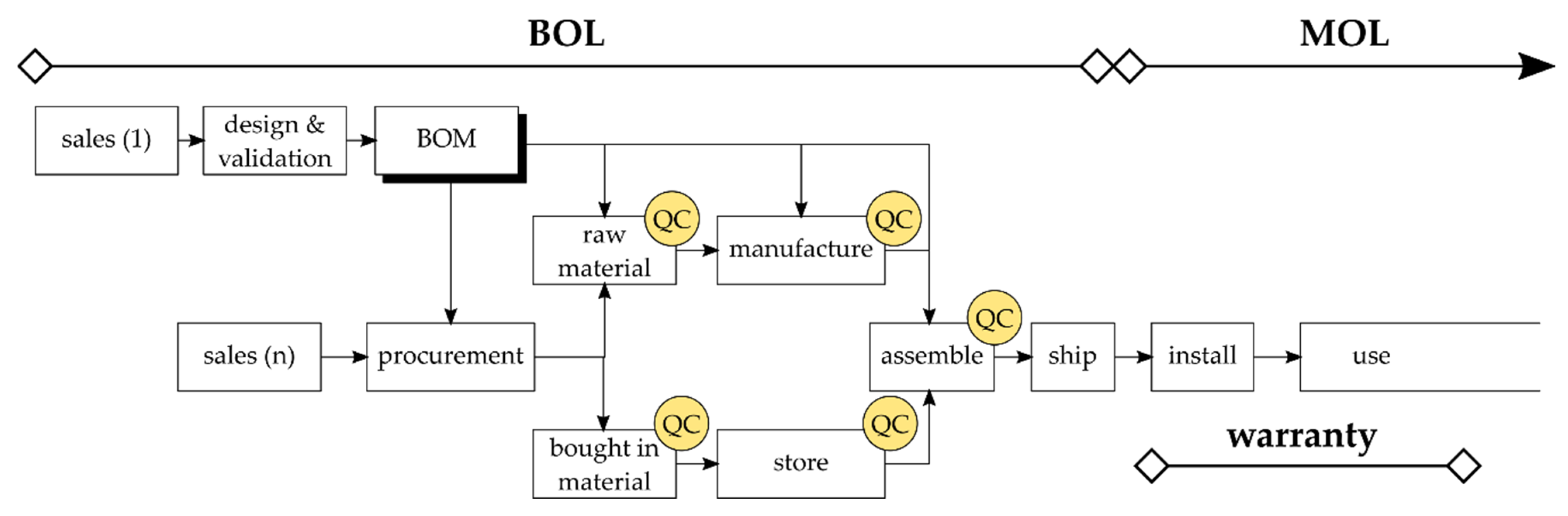 Life-Cycle Oriented Risk Assessment Using a Monte Carlo Simulation