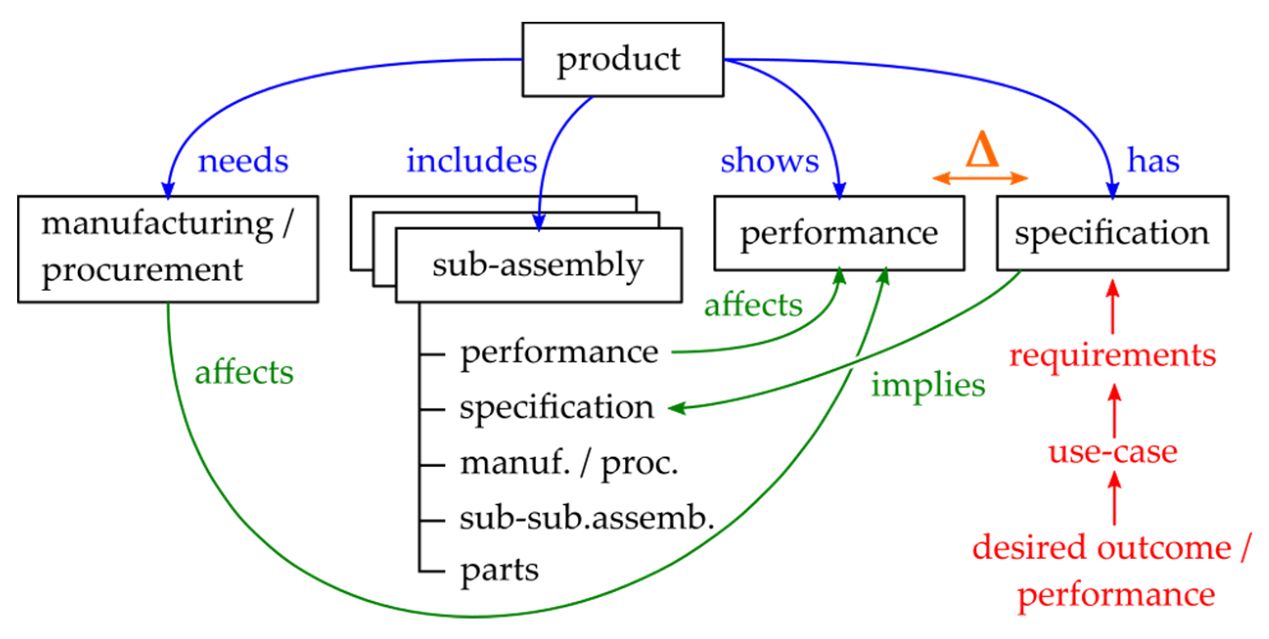 Life-Cycle Oriented Risk Assessment Using a Monte Carlo Simulation
