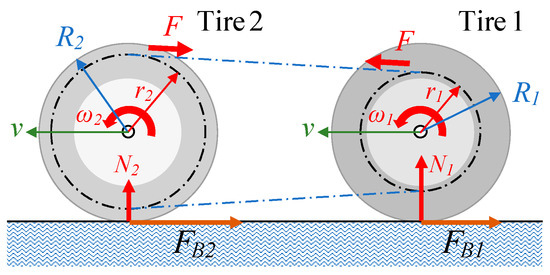 Study on the Road Friction Database for Automated Driving: Fundamental ...