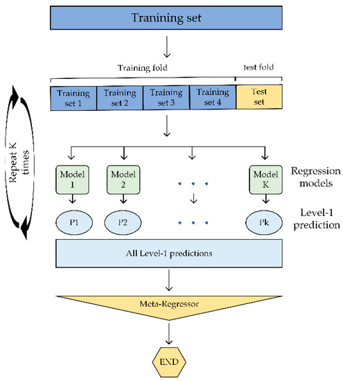 Applied Sciences | Free Full-Text | High-Dimensional, Small-Sample ...