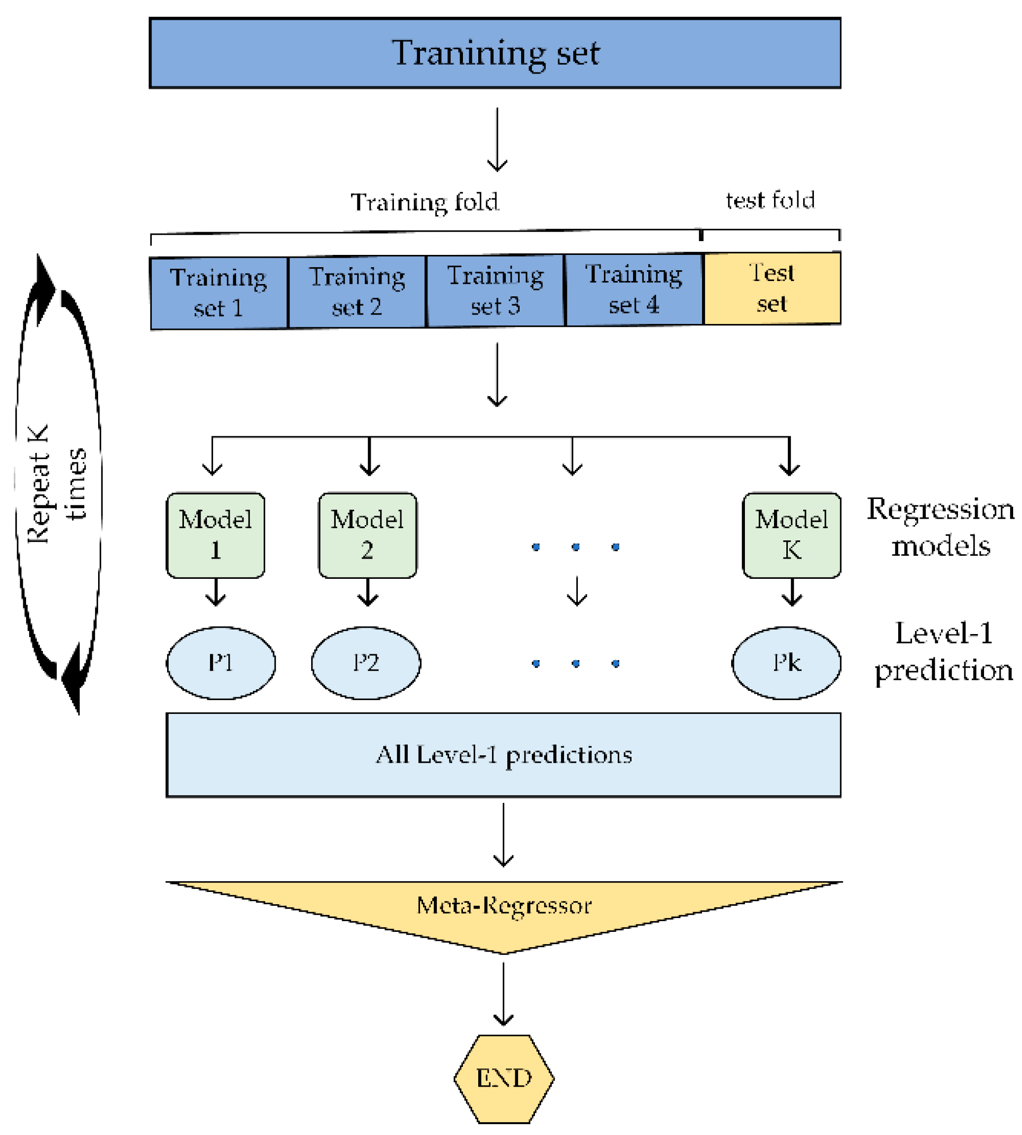 Applied Sciences | Free Full-Text | High-Dimensional, Small-Sample ...