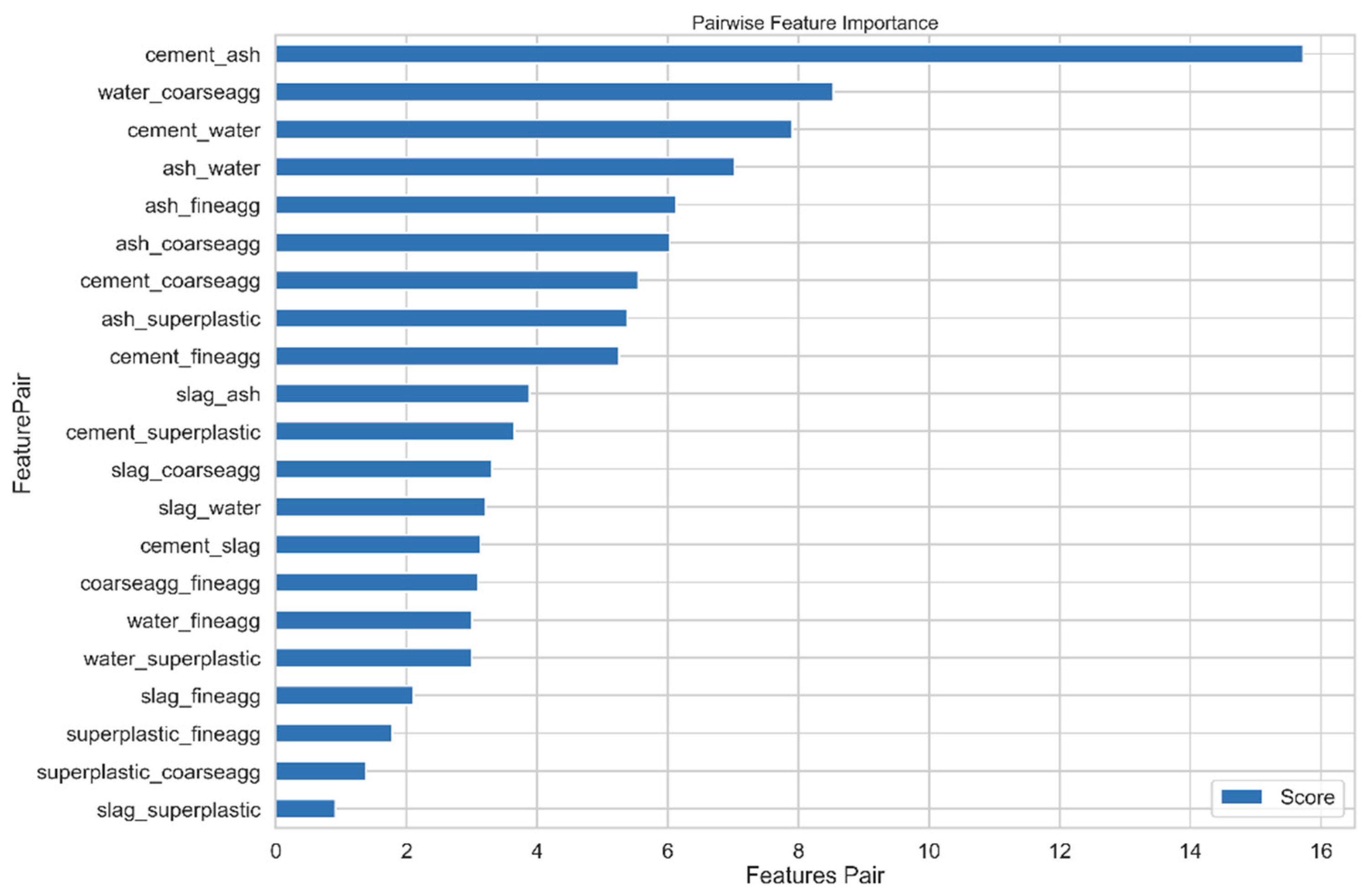 Applied Sciences | Free Full-Text | High-Dimensional, Small-Sample ...
