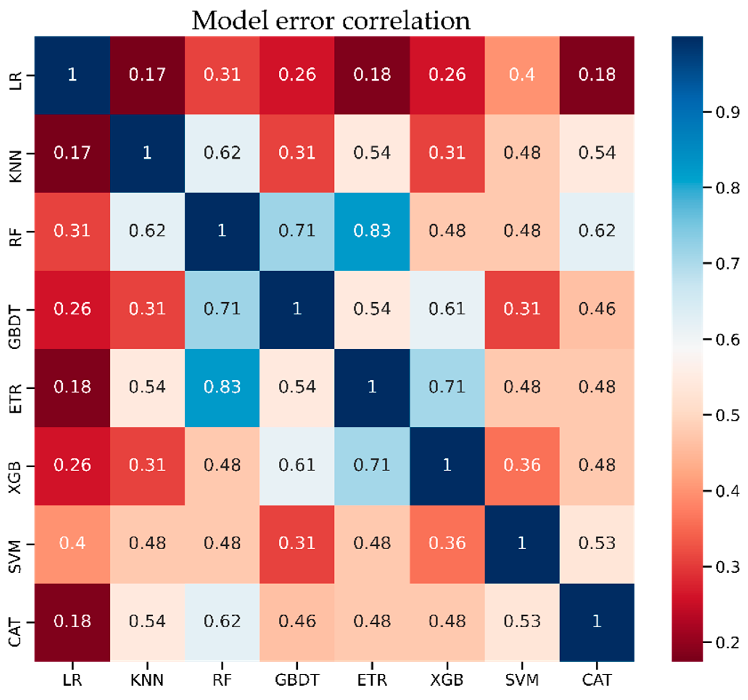 High-Dimensional, Small-Sample Product Quality Prediction Method Based ...