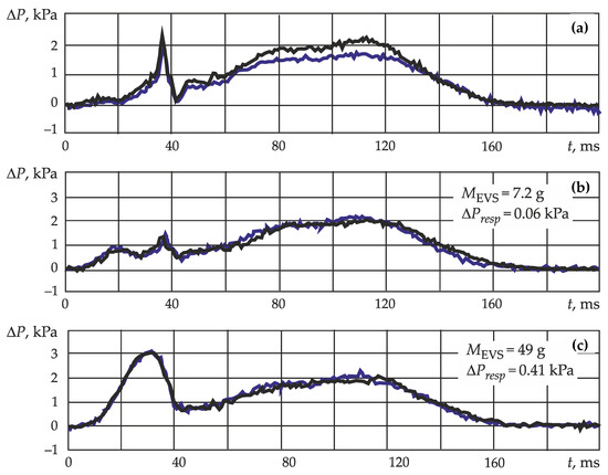 Specifics of Explosion-Venting Structures Providing Acceptable Indoor ...