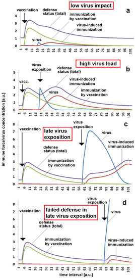 Vaccination, Immunity and Breakthrough: Quantitative Effects in ...