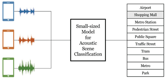 Applied Sciences | Free Full-Text | Ensemble-Guided Model for Performance Enhancement in Model ...