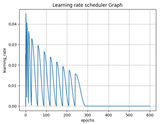 Applied Sciences | Special Issue : AI, Machine Learning and Deep ...