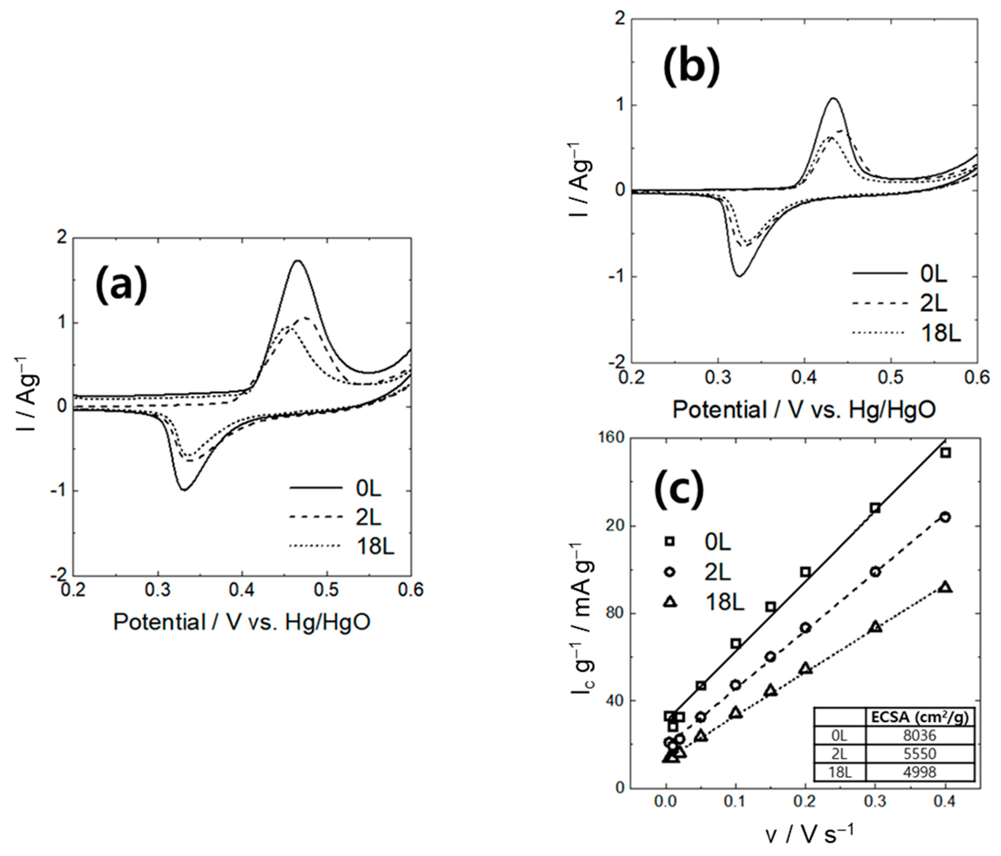 Preparation of Magnetically Driven Nickel Phosphide Nanowires and Their ...