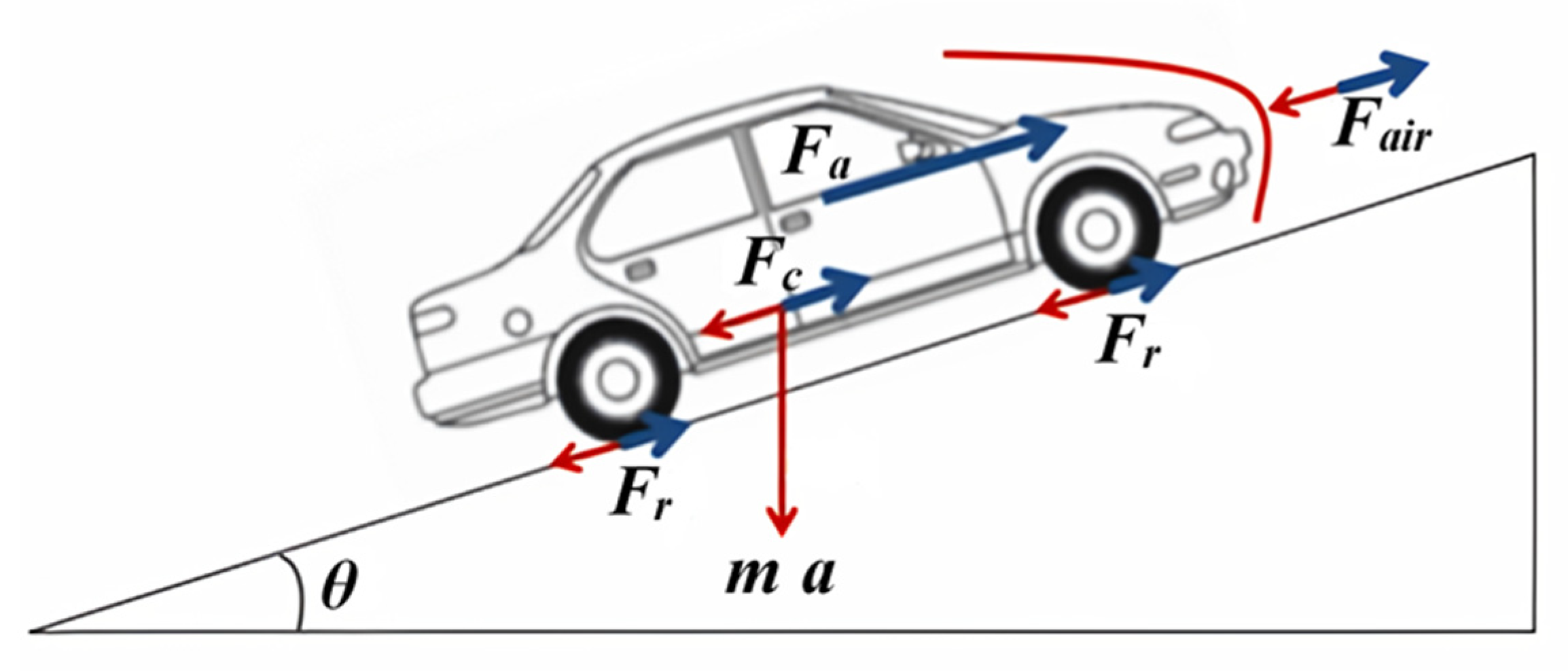 Power Management for Connected EVs Using a Fuzzy Logic Controller and Artificial Neural Network
