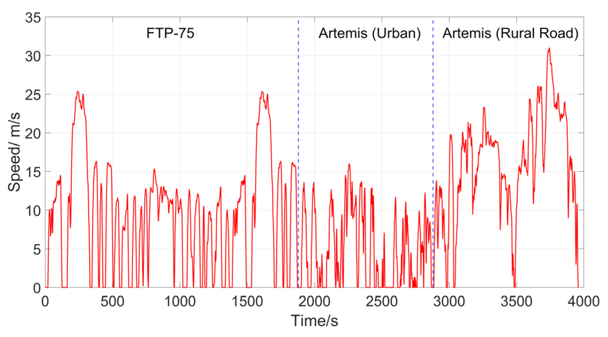 Power Management for Connected EVs Using a Fuzzy Logic Controller and Artificial Neural Network